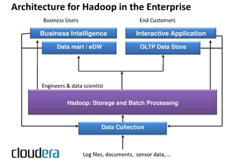 Hadoop 10 Tips And Tricks • Mynosql