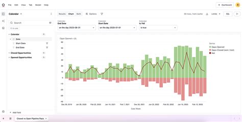 Calendar Tables Date Spine Modeling Omni Community