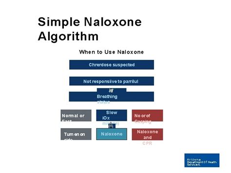 Naloxone For Peace Officers And Emts Objectives Background