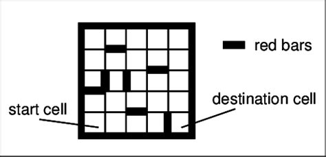 1 A Grid Configuration Download Scientific Diagram