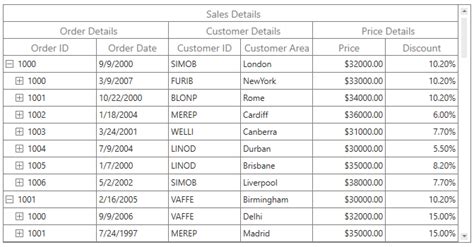 Columns In Wpf Treegrid Control Syncfusion