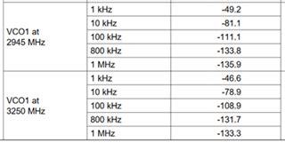 LMK Simulation Tool To Estimate Of Phase Noise Using This Clock Generator Clock Timing