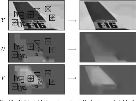 Figure 10 From Pointwise Shape Adaptive DCT For High Quality Denoising