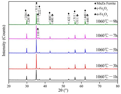 The Effect Of The Calcination Time On The Microstructure And Properties Of Mnzn Ferrite Powders