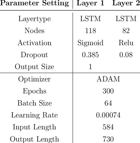 Optimized Seq2seq Model Parameter Download Scientific Diagram
