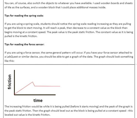 Investigating Friction Lab By Cavic Physics TPT