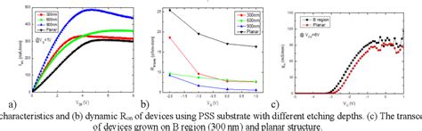 Figure 3 From Improvement Of Gan Epitaxial Layer And Algangan Hemts By