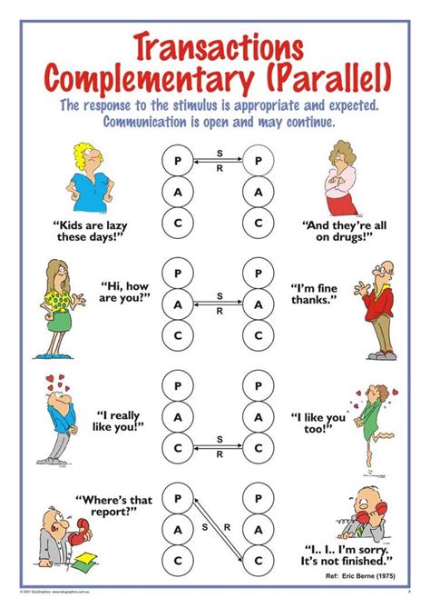 Transactional Analysis Resources And Information Transactional