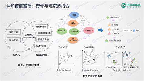 基于知识图谱构建新一代数据智能基础设施 知识图谱在数据治理中的应用 csdn博客