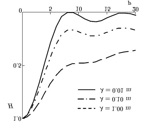 Normalized Spatial Spectrum Of The Surface Image For Z 10 M And V 9
