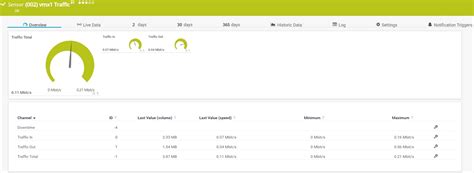 Monitoring Stormshield Network Security Sns With Prtg