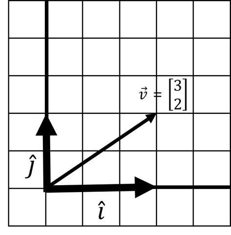 矩阵向量乘法 知乎