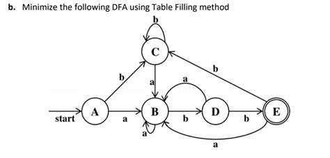 Solved B Minimize The Following Dfa Using Table Filling