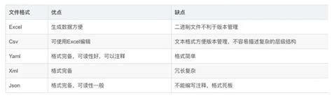 Junit5 Yaml 轻松实现参数化和数据驱动，让 App 自动化测试更高效一junit5 手动读取yml配置文件 Csdn博客