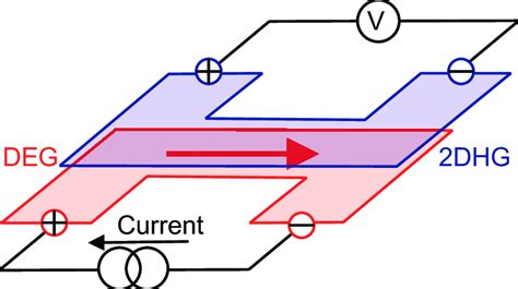 1 Color Online Schematic Of The Coulomb Drag Measurement In E H