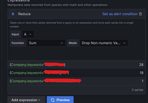 How To Limit Number Of Alerts Alerting Grafana Labs Community Forums