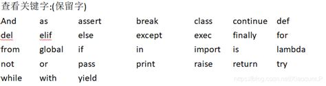 Python基础教程（一）python基础教程代码 Csdn博客