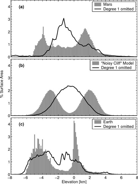 Theilsen Estimator Semantic Scholar