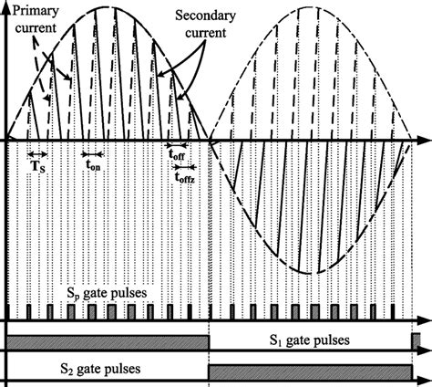 current waveforms and switching sequence diagram [8] download