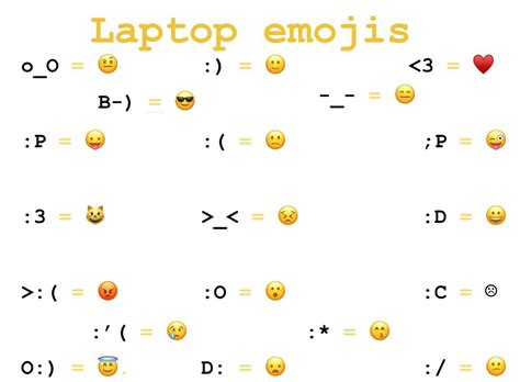 Typed Emojis Artofit