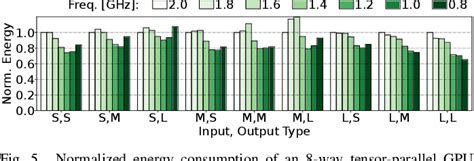 Towards Greener Llms Bringing Energy Efficiency To The Forefront Of Llm Inference Paper And