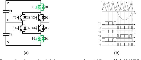 Figure 1 From A High Efficiency Three Level Anpc Inverter Based On Hybrid Sic And Si Devices