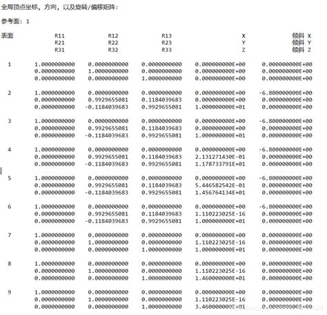 光学设计手册学习（三）——坐标断点 坐标断点元件 偏斜 偏心 光学成像设计 chow的博客 csdn博客