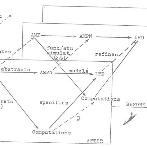 A Step In The Program Design System Implementation Download