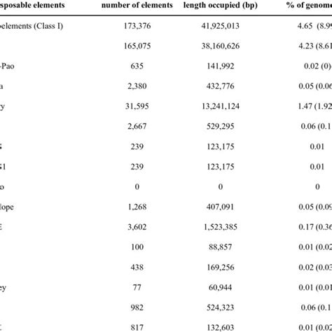 Structural Annotation Workflow Download Scientific Diagram