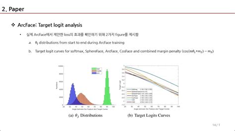 Paper Review Arcface Additive Angular Margin Loss For Deep Face Recognition Youtube