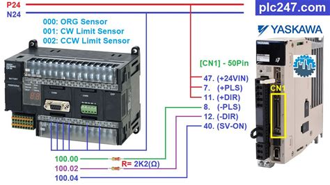 PLC Omron Servo Control Yaskawa Sigma Tutorial Plc Com