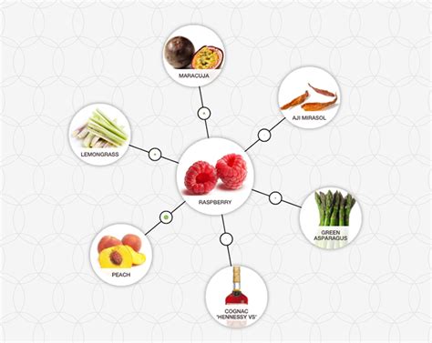 5 Raspberry Pairings For Summer Foodpairing