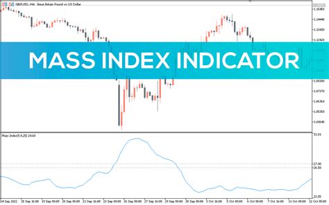 Mass Index Indicator For MT5 Download FREE IndicatorsPot