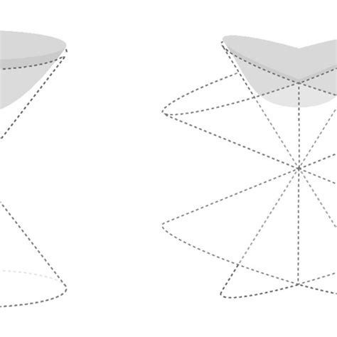 4 Examples For Positive Mass Shells A Quadric Mass Shell Of 2 Nd Download Scientific Diagram