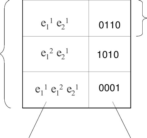 2 An Event Table Represents A Set Of Event Occurrences Download Scientific Diagram