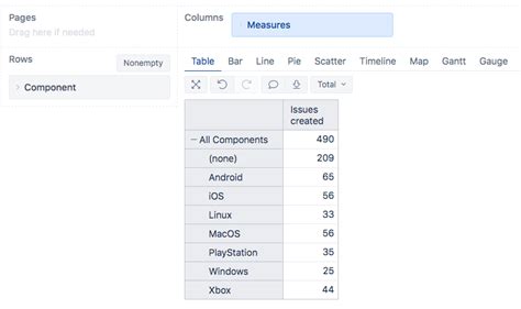 Story Points Completed For Unique Issues Without Particular Components Questions And Answers
