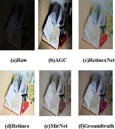 Figure From Low Light Face Detection Using Deep Learning Semantic Scholar