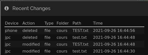 Android Renaming File Uppercase Causes Both Files To Be Deleted · Issue 7974 · Syncthing
