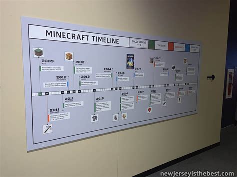 Minecraft Timeline At The Liberty Science Center New Jersey Is The Best
