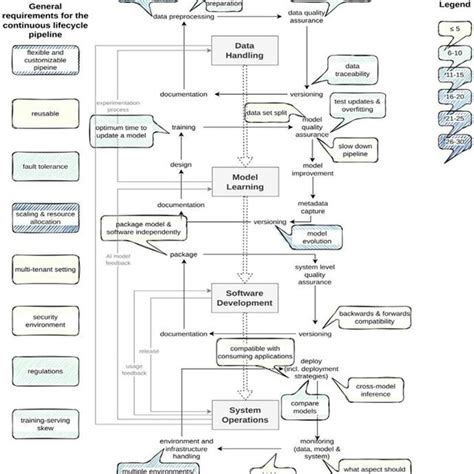 difficulties encountered in ai pipeline installation adaptation and