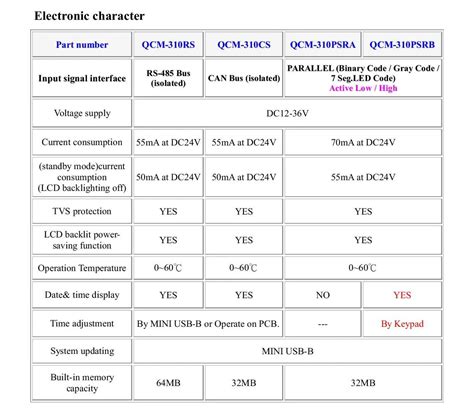 Taiwan Tft Lcd Display Taiwan Elevator Parts Buy Lcd Display For Elevator Cop Tft Lcd Display
