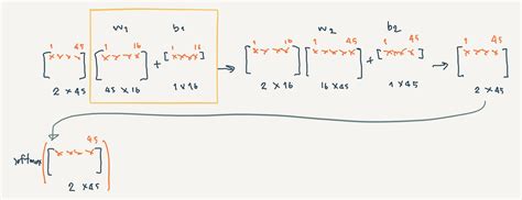 Introduction To Word2Vec