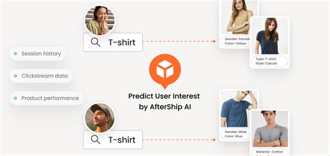 Personalization Strategy Beginners Guide