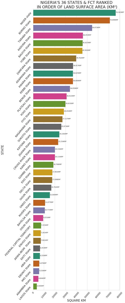 Python Display Percentage Above Bar Chart In Matplotlib Ncl Graphics