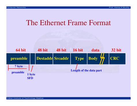 Lecture 18 Ethernet The Ethernet Frame Format Preamble Destaddr Srcaddr Type Body Crc 64 Bit