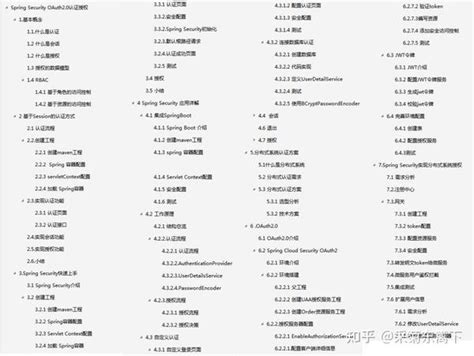 阿里Spring Security OAuth2 0认证授权笔记震撼开源原理 实战 源码三飞 知乎