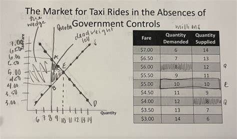 ECON EXAM 2 Lesson 6 9 Flashcards Quizlet