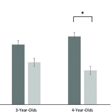 Mean Proportion Of Information Type Transmitted In Main Experiment