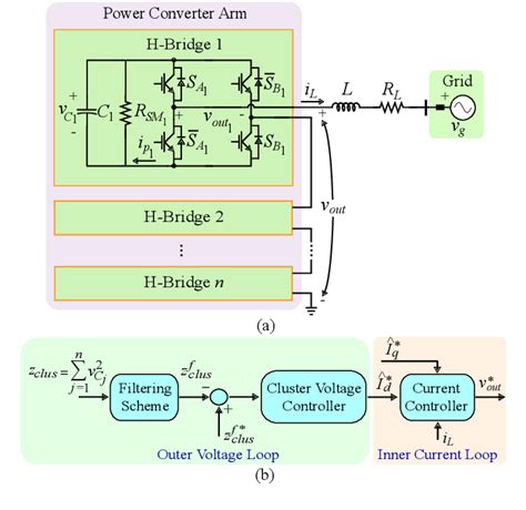 Figure 1 From Passivity Control In Multilevel Cascaded H Bridge Converters A Variable Gain