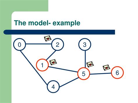 Ppt Termination Detection Powerpoint Presentation Free Download Id